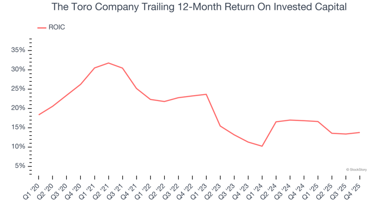 3 reasons TTC is risky and 1 stock to buy instead
