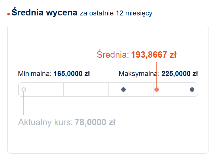 Spółka tygodnia: MODIVO. O co chodzi z nową marką dla mniejszych miast?