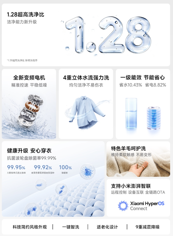 Xiaomi launches Mijia washing machine Pro 10kg and 12kg models with 99. ...