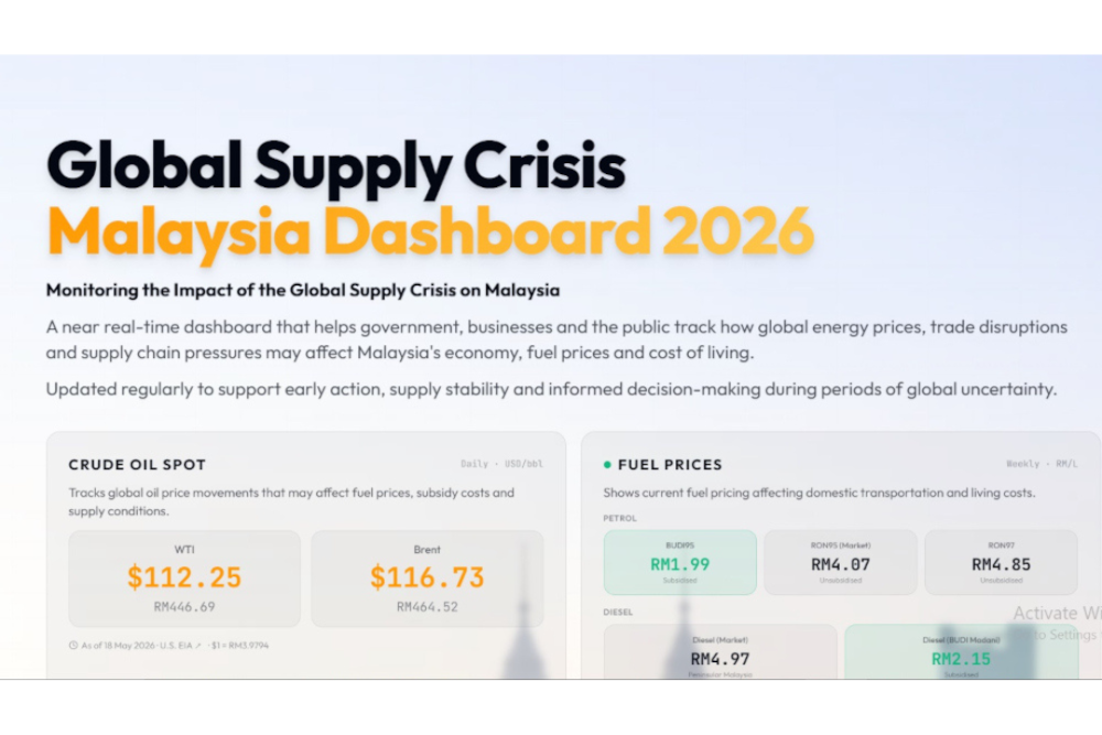 Malaysia rolls out real-time dashboard to track global supply crisis impact