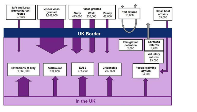 State pension alert: UK net migration update exposes 'double hit' to ...