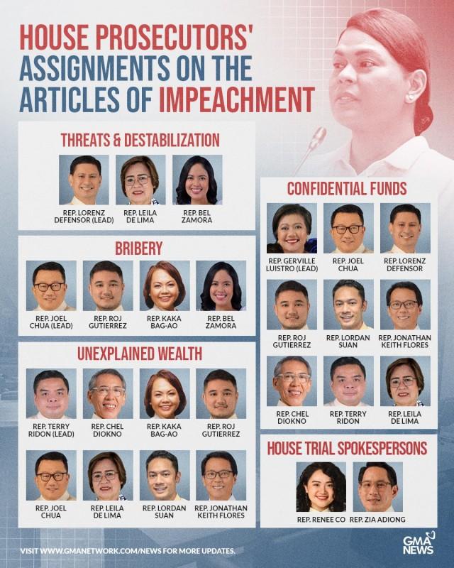 Prosecution panel preps for VP Sara Duterte impeachment trial, no ...