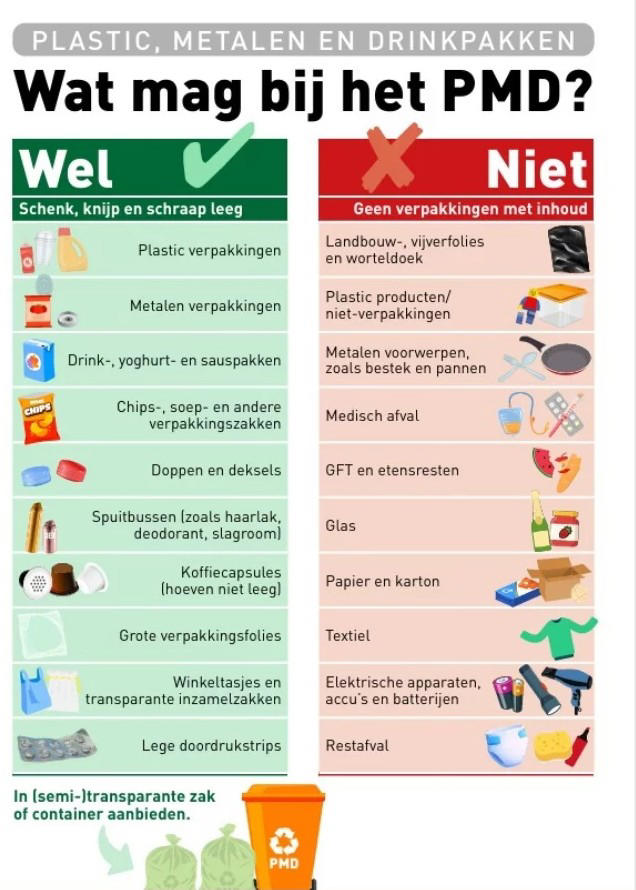 Deze nieuwe regels maken afval scheiden in 2026 een stuk eenvoudiger