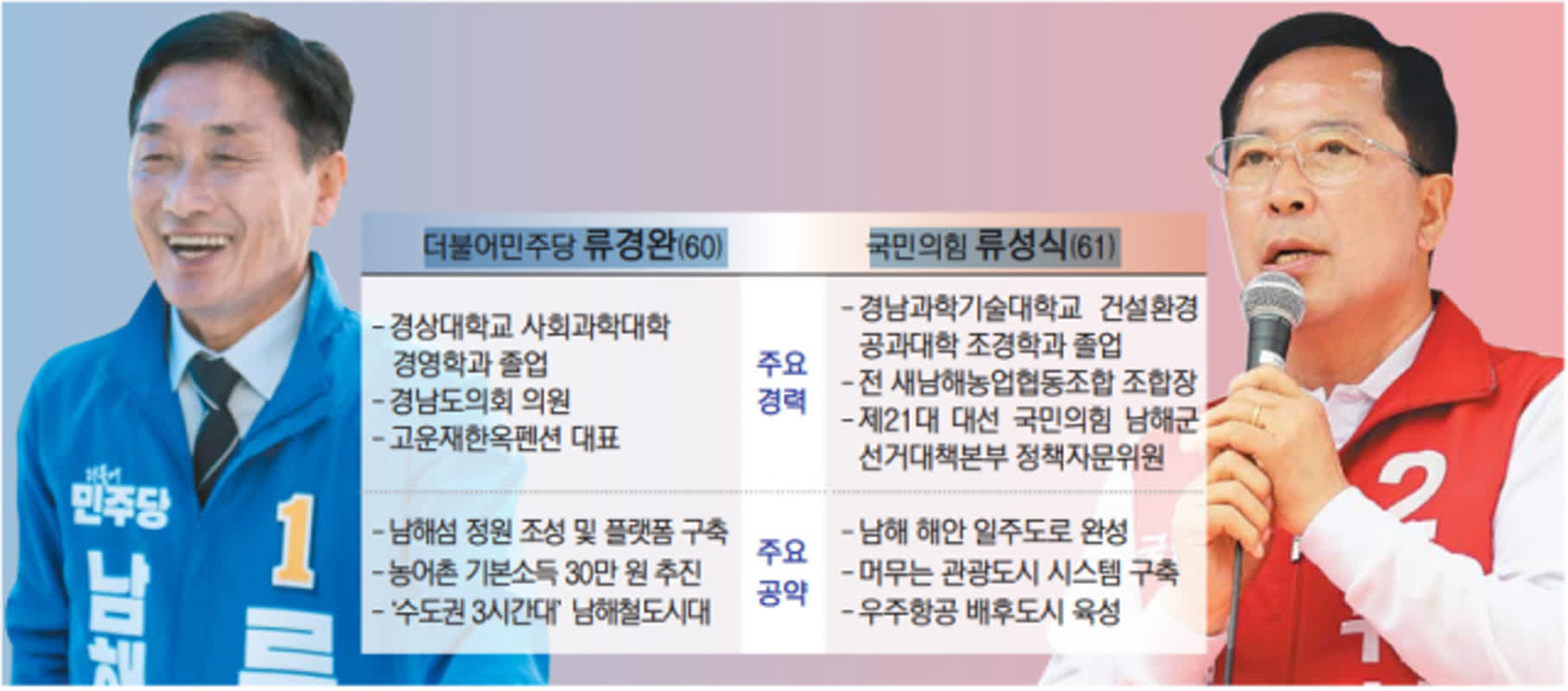 같은 핏줄, 다른 정당…남해군 ‘문화 류씨’ 종친 맞대결 [PK 기초지자체 판세 분석]