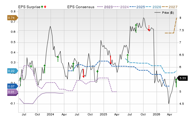 Does ReNew Energy Global (RNW) have the potential to rally 41.98% as ...