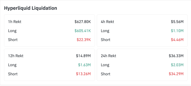 Hyperliquid whale won’t close HYPE short despite $22M unrealized loss