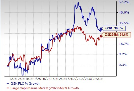 GSK stock declines 9% in a month: Time to buy, hold or exit?