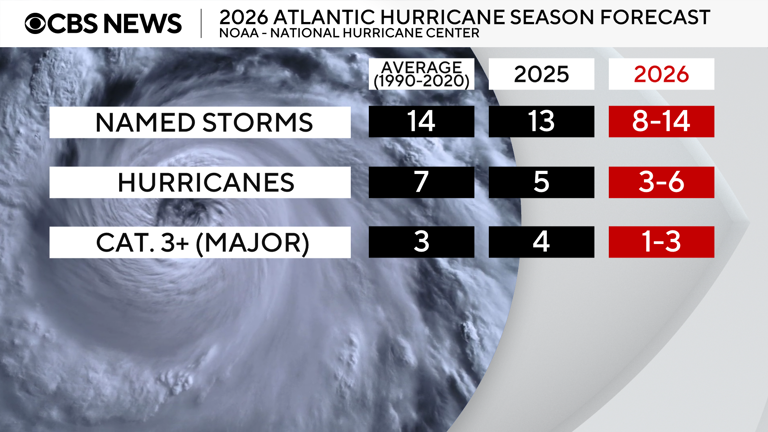 Atlantic hurricane season is coming up. Here's what NOAA predicts.