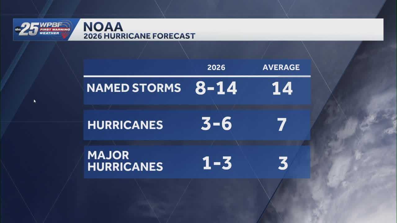 NOAA releases 2026 Atlantic hurricane season outlook