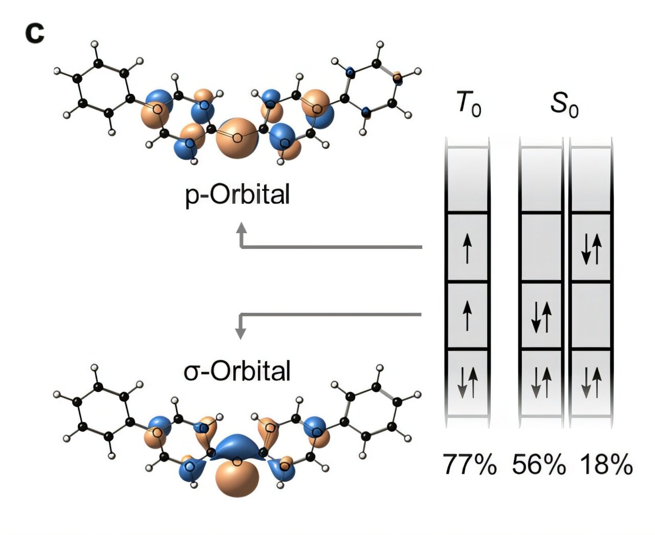 Molecule-in-a-crystal system could boost quantum computing via ...