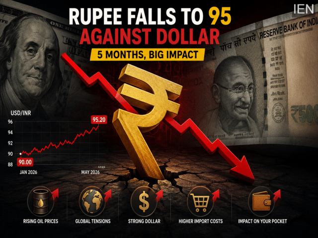 Rupee slides to 95 against dollar: Why India's currency is falling ...