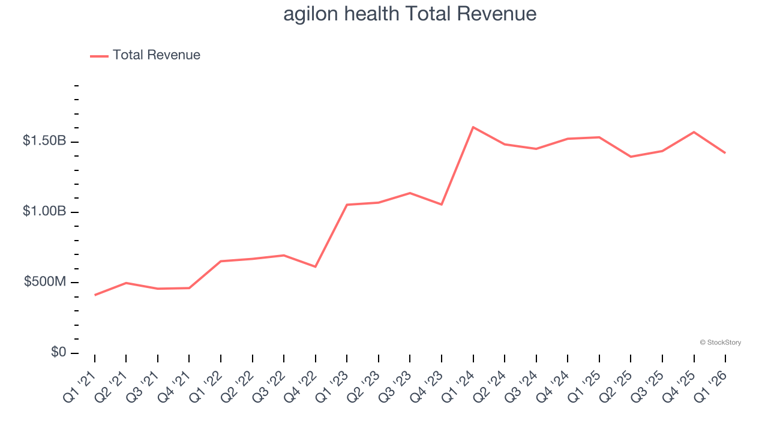 Q1 rundown: The Ensign Group (NASDAQ:ENSG) vs other healthcare ...