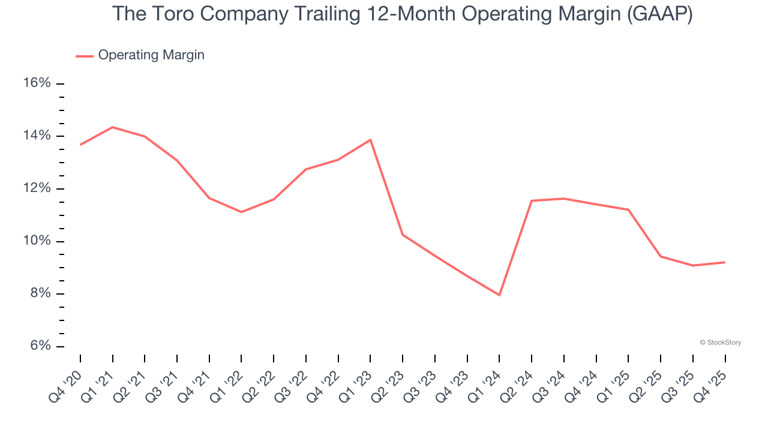3 reasons TTC is risky and 1 stock to buy instead