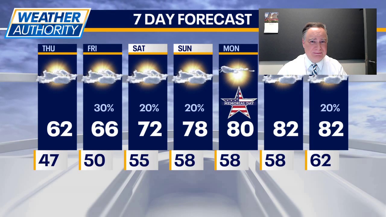 Cool, breezy weather sticks around Chicagoland before Memorial Day warmup