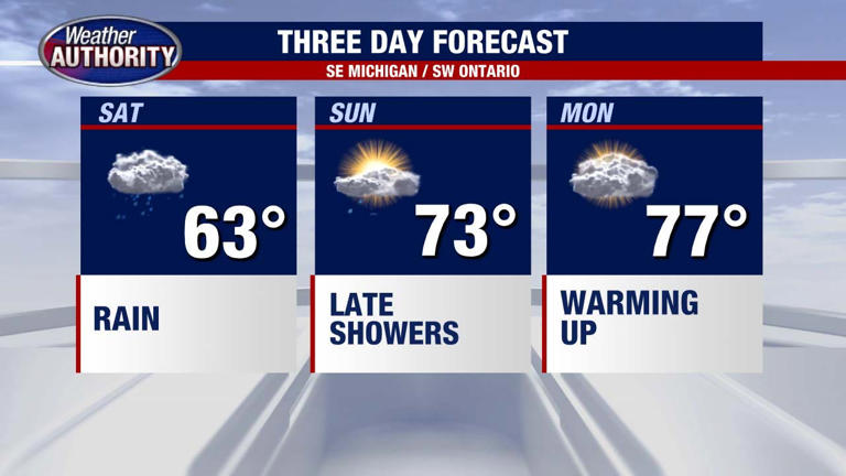 Metro Detroit weather forecast: Another chilly day, but warmer temps ...
