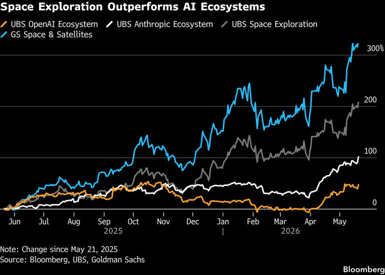 Microsoft is market’s biggest drag as AI woes weigh down stock
