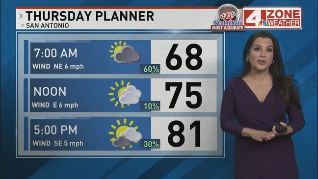 Morning rain tapers off, but unstable air keeps San Antonio in the ...