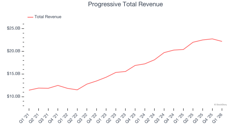 Property & casualty insurance stocks Q1 results: Benchmarking ...