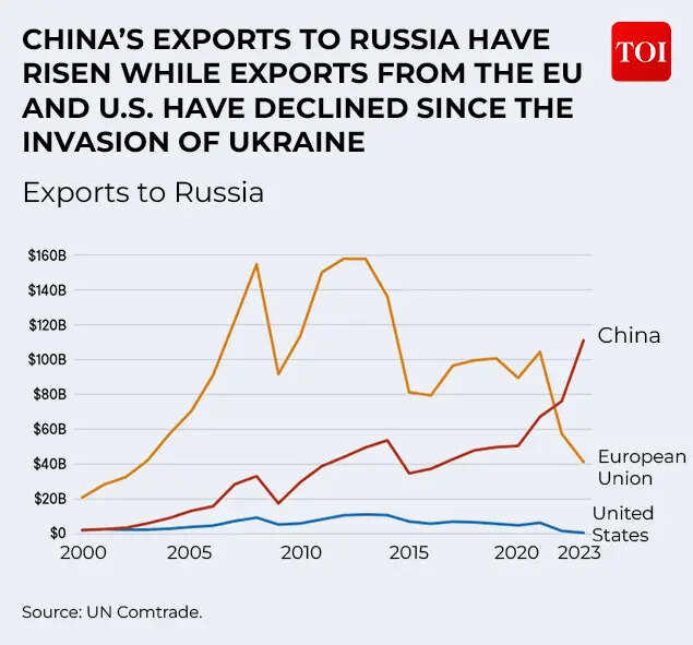 Faultlines & frontlines: First Trump, then Putin — Xi's China sheds ...