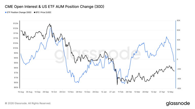Bitcoin’s ‘less aggressive demand’ may lead to months of consolidation ...