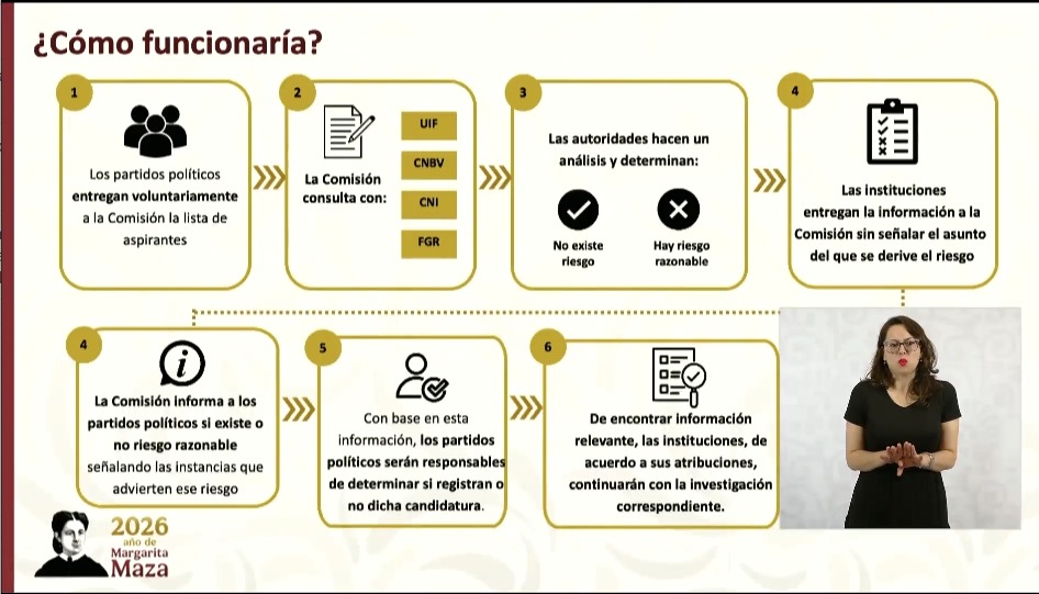 La mañanera de Claudia Sheinbaum, 21 de mayo de 2026