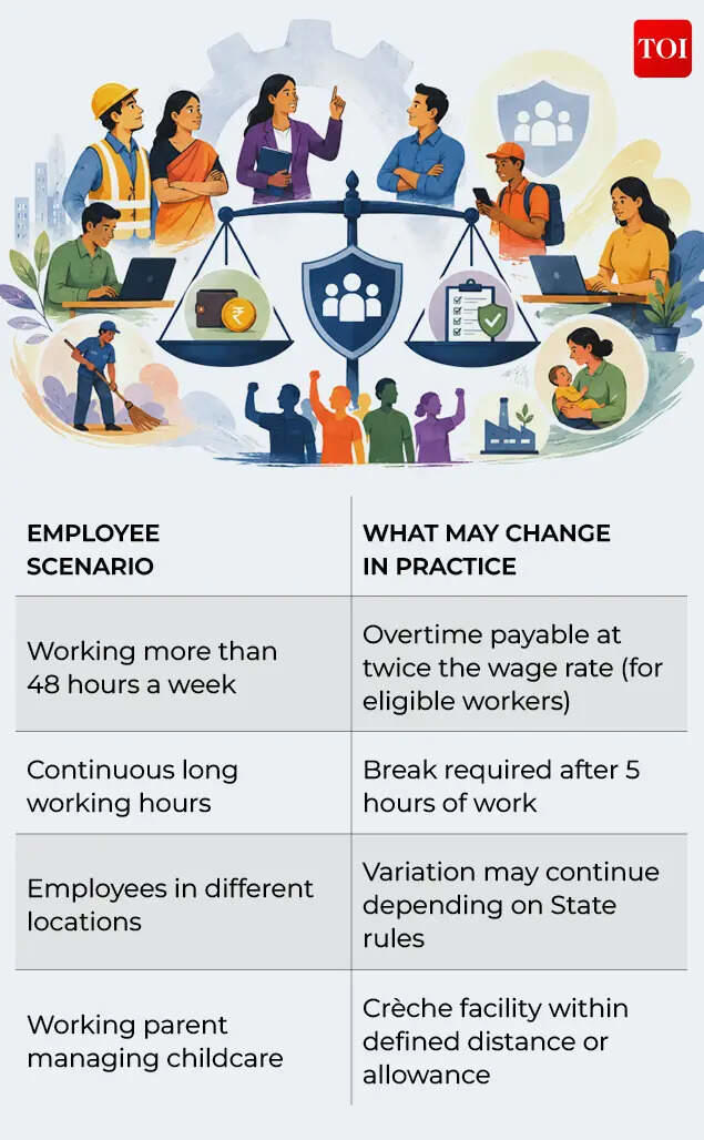Work & wealth: Central labour codes & rules are here — what could ...