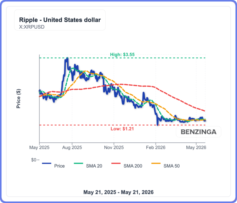 This XRP whale bet $224,000 on sideways trading for the next month—the ...