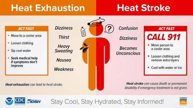 Heat Safety Week: What to know to beat the heat in Oregon this summer