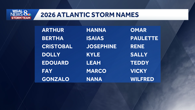 Breaking News: NOAA Released 2026 Hurricane Season Forecast