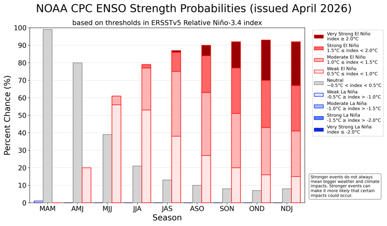 Could this year's projected El Niño become a super event? | Impacts ...