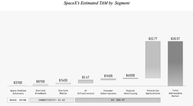 SpaceX's historic IPO: 5 things you need to know