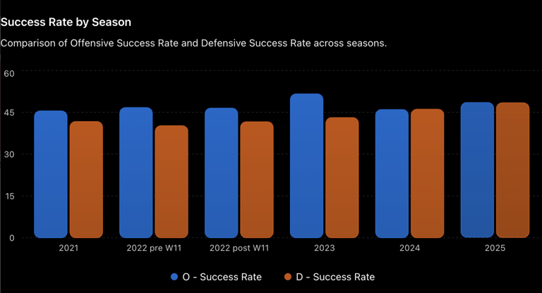 Using the 49ers’ recent history to determine 3 potential outcomes for ...
