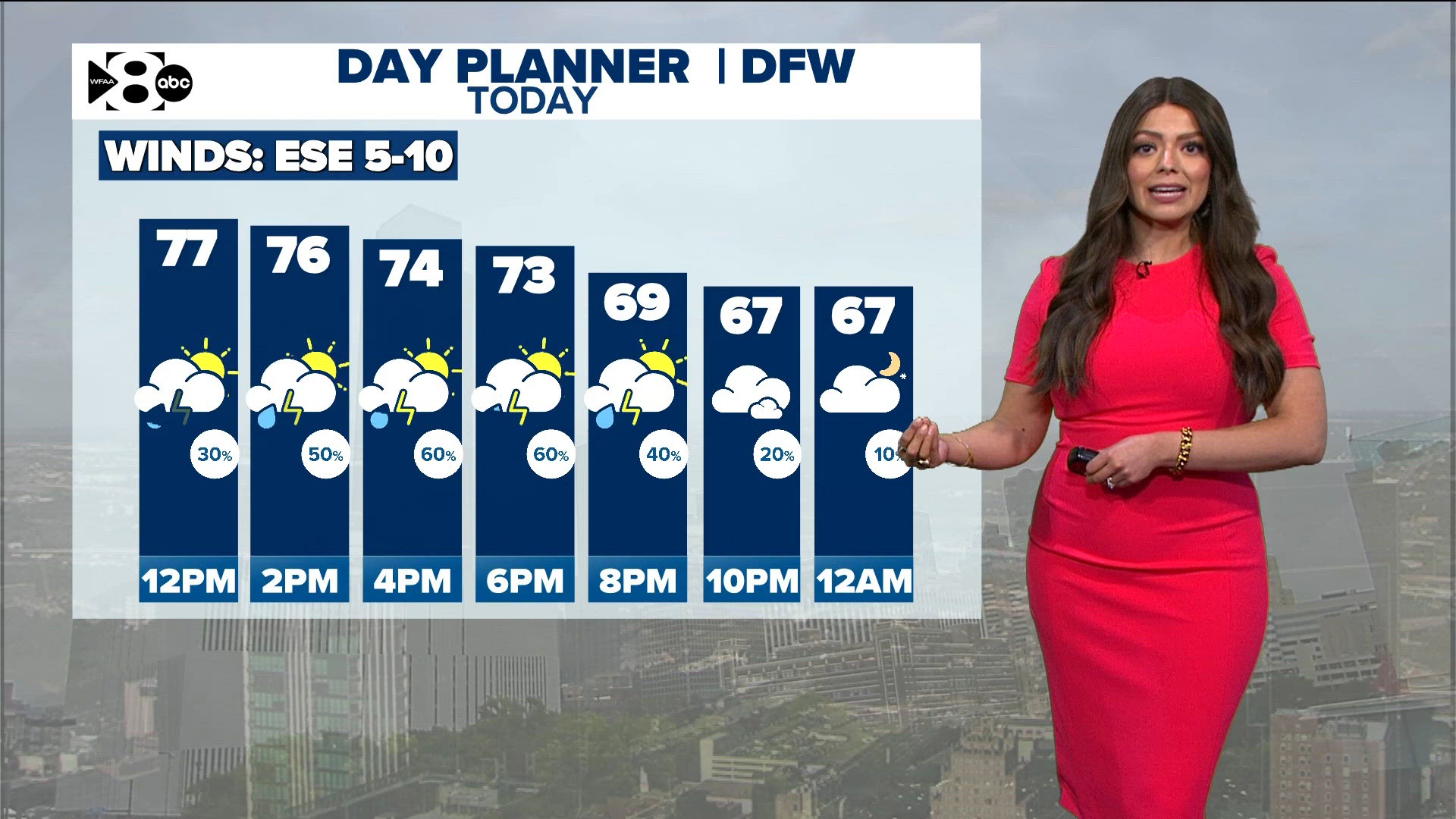 Top headlines (5/21/2026): Keep the umbrellas handy today and this ...