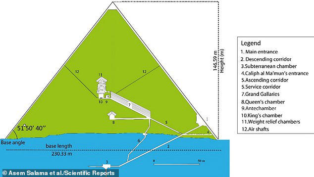 Secrets of the Great Pyramid revealed: Scientists uncover hidden ...
