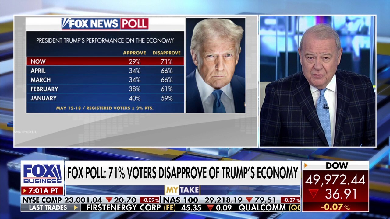 Stuart Varney: Gas prices could wind up 'crippling' Trump's agenda