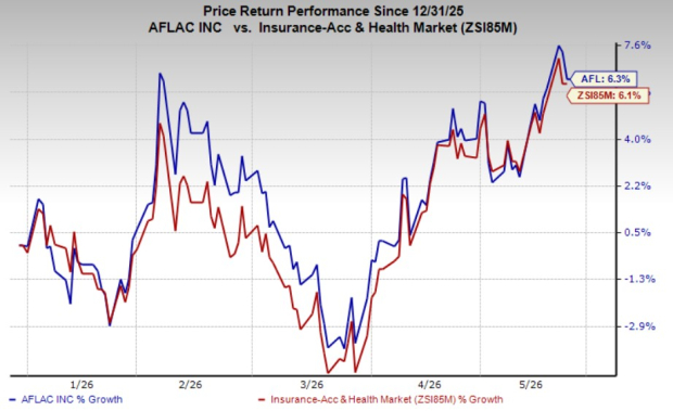 Aflac raises 65.9B yen in Japan bond market amid foreign issuer rush