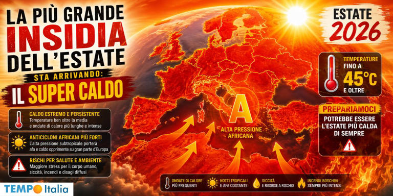 La più grande insidia dell’estate sta arrivando: il super caldo