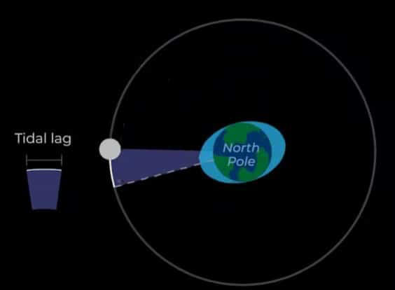 The moon is drifting away from Earth, and scientists can measure it ...