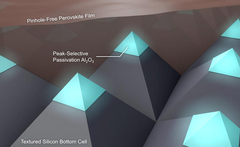 Perovskite/silicon tandem solar cells reach 32.89% certified efficiency ...