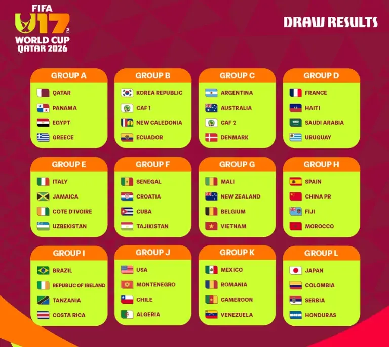 Chile tiene grupo para el Mundial Sub 17: enfrentará a Estados Unidos ...