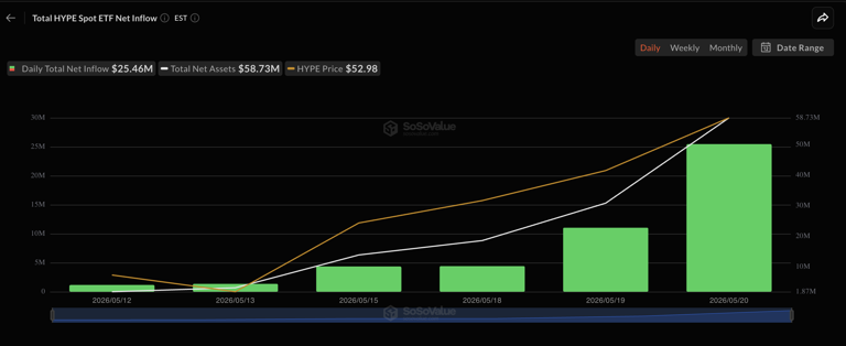 Hyperliquid whale won’t close HYPE short despite $22M unrealized loss