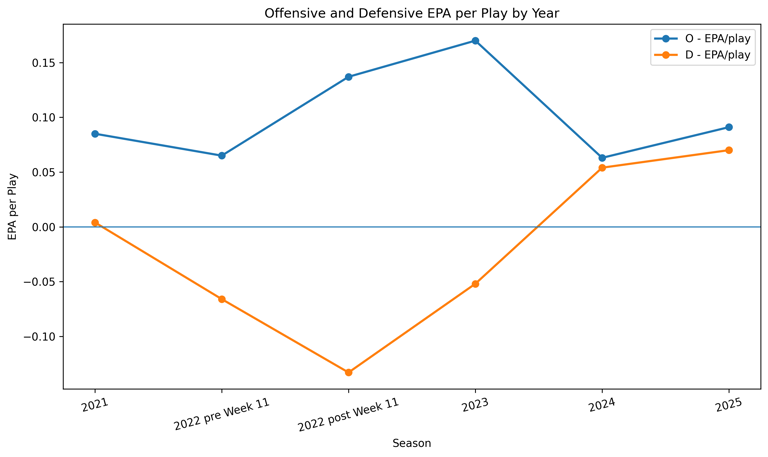 Using the 49ers’ recent history to determine 3 potential outcomes for ...