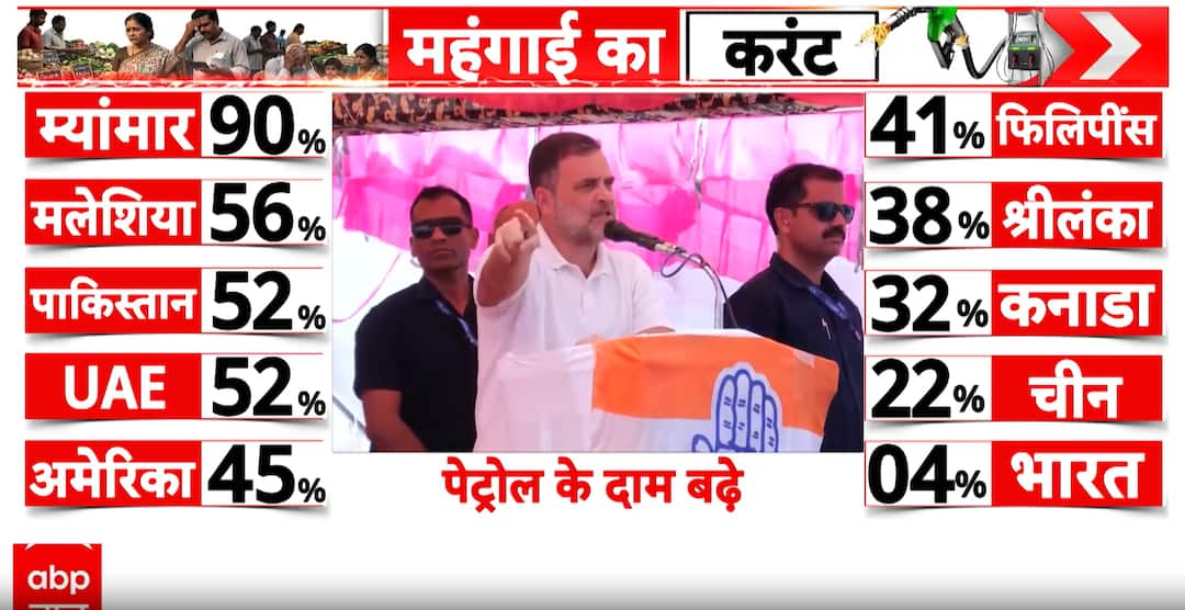 Breaking: Rahul Gandhi targets PM Modi, warns of ‘economic storm’ and ...