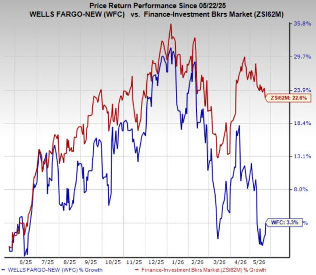WFC's efficiency story: Will cost cuts lift ROTCE to its target level?
