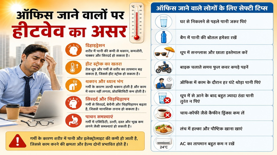 Explained: हीटवेव कैसे करती है वार, कैसे बुजुर्ग पड़ते हैं इससे बीमार ...