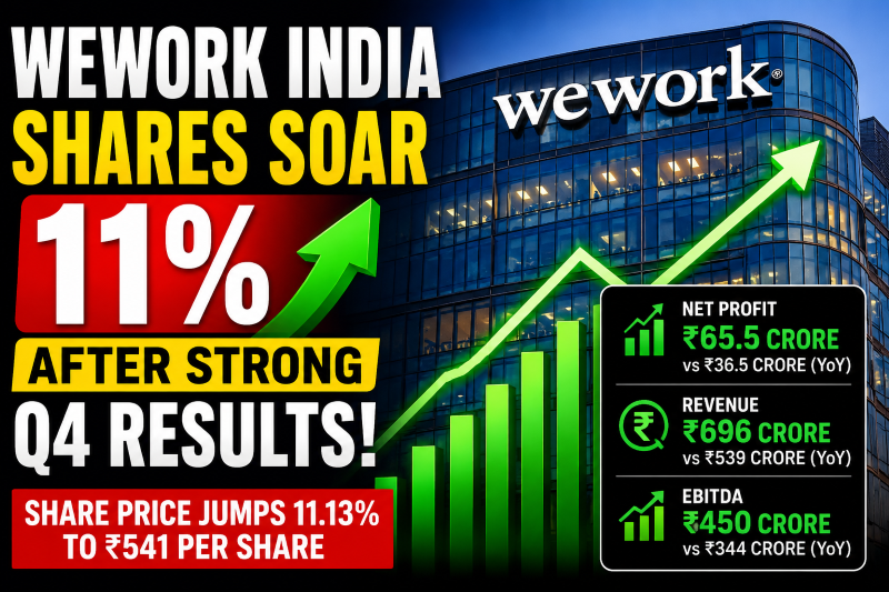 WeWork India shares soar 11% after blockbuster Q4 results shock Dalal ...