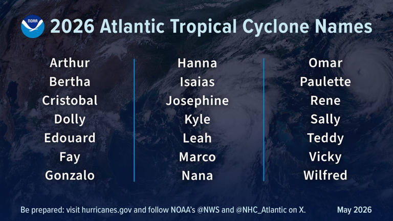 NOAA reveals predictions for 2026 Atlantic hurricane season
