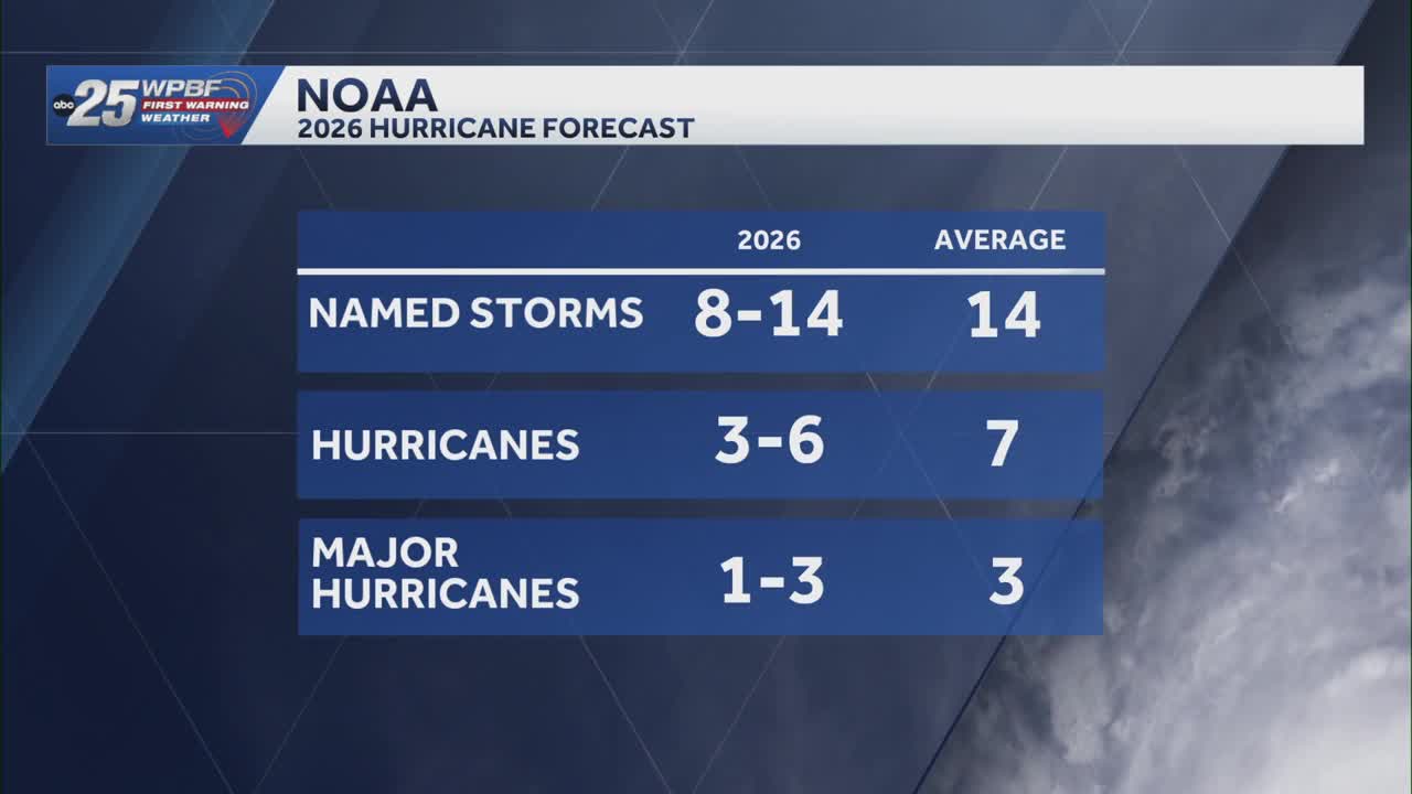 NOAA 2026 hurricane season forecast