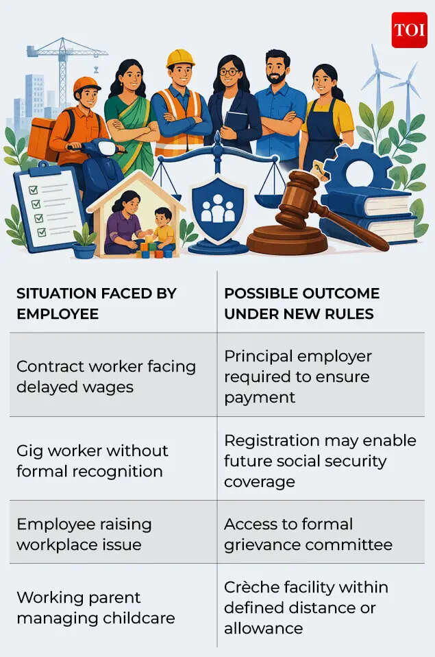 Work & wealth: Central labour codes & rules are here — what could ...