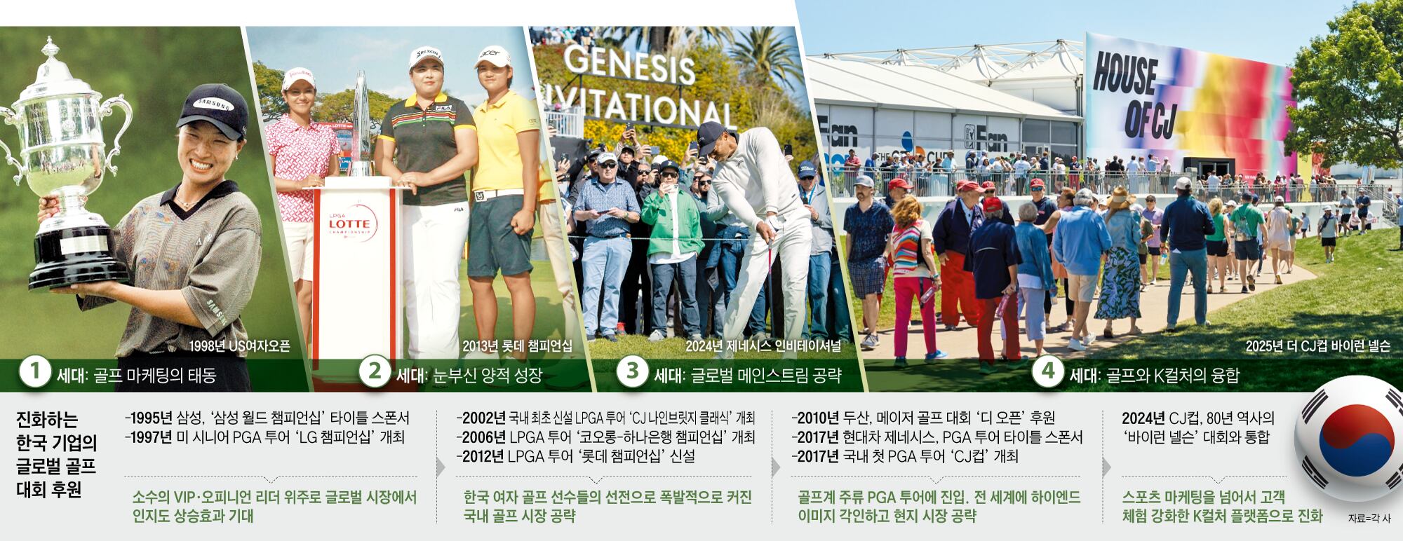 K-culture takes center stage at Korean-sponsored PGA events